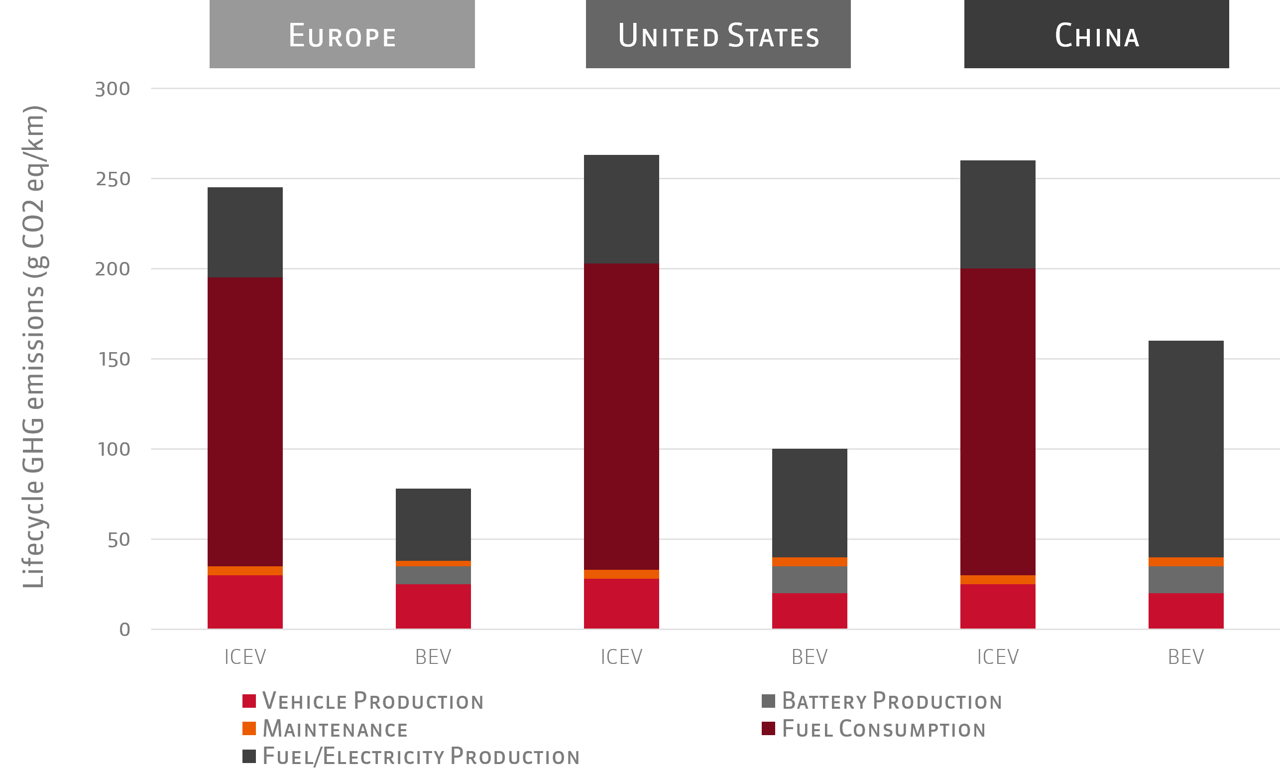 CO2-Emissionen der Autoherstellung: Carbon Footprint & Ökobilanz
