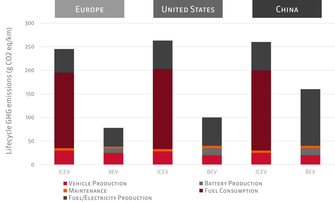 Carbon Footprint & LCA of Car Manufacturing