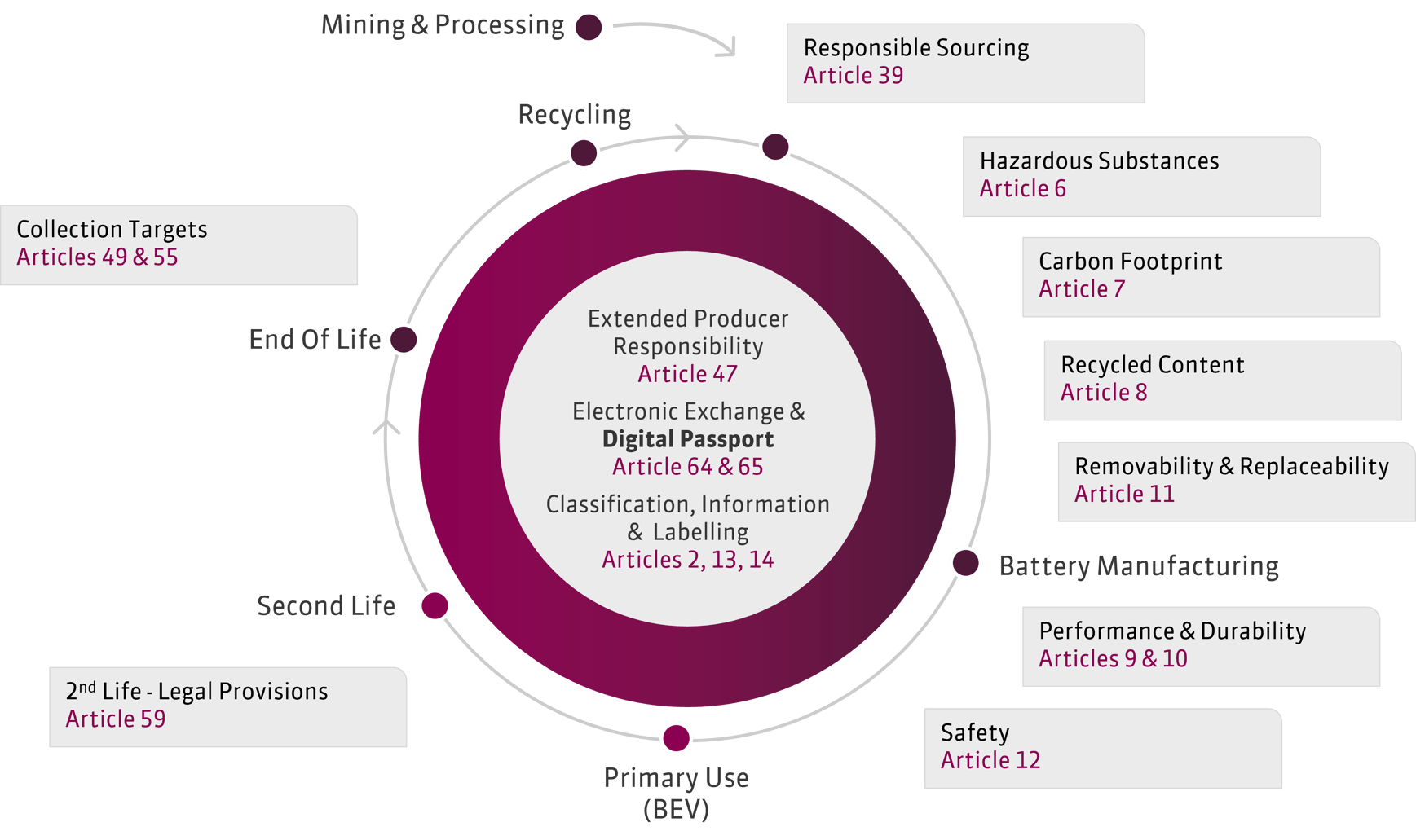 EU Battery Regulation: Key Rules for Manufacturers & Recyclers