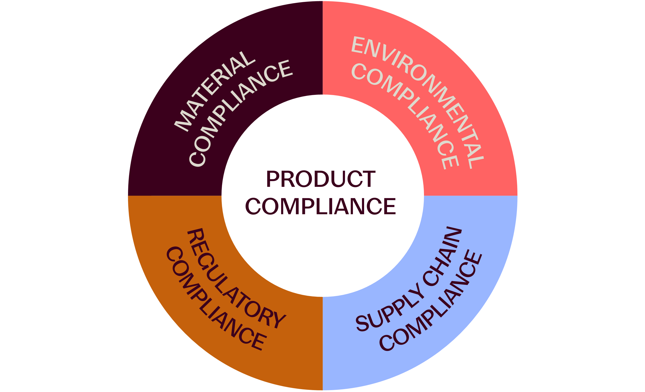 Product Compliance: More Than Just a Legal Obligation