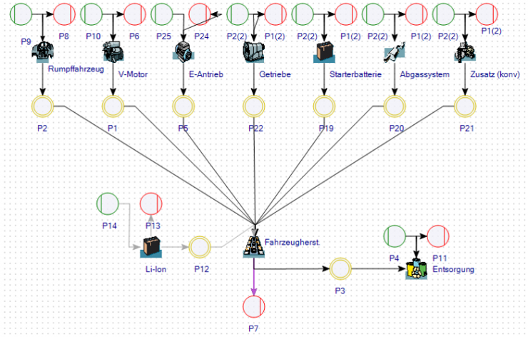 Is e-mobility a truly sustainable solution?